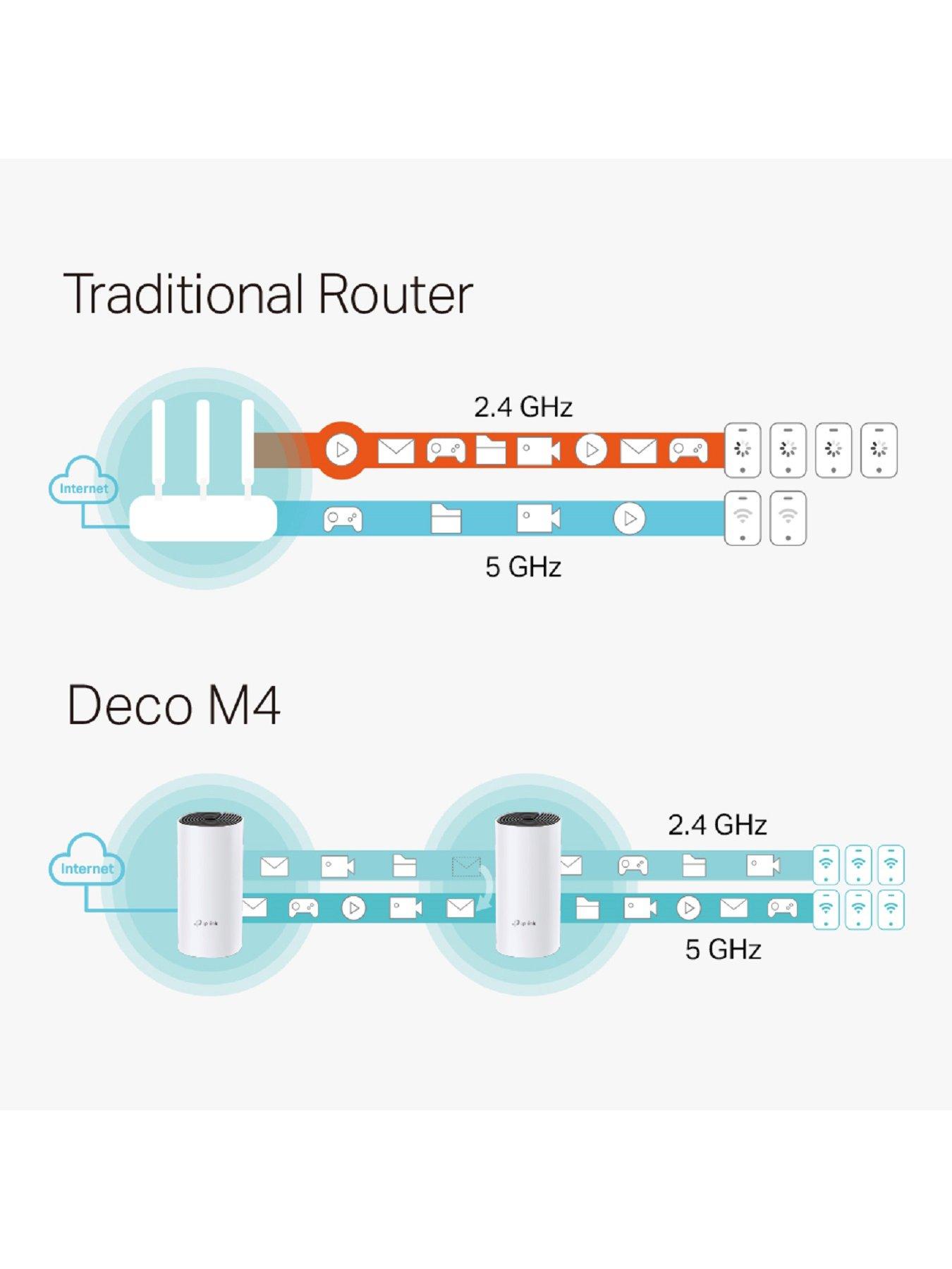 TP Link Deco M4 (2-Pack) AC1200 Whole Home Wi-Fi | Very Ireland